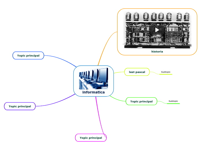 informatica - Mind Map